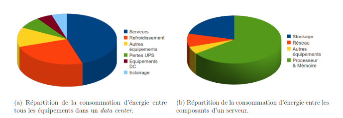 How to develop an innovative and efficient Green-Cloud ? | by Pol ...