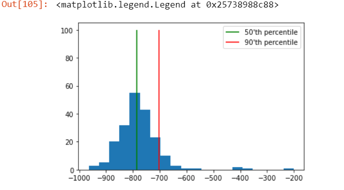 Introduction to Reinforcement Learning- (part1, the theory behind) | by ...