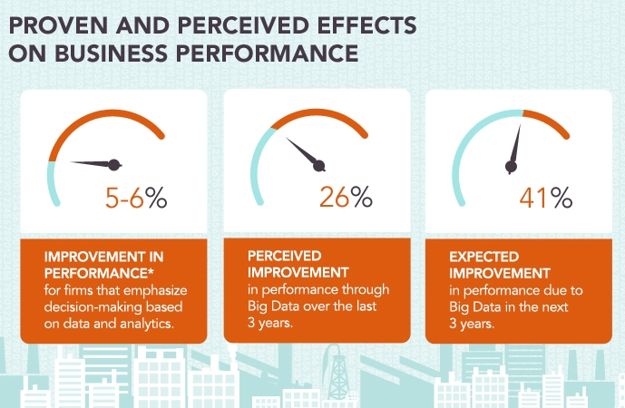 Big Data: The New Competitive Advantage | by Josh Mangus | Medium