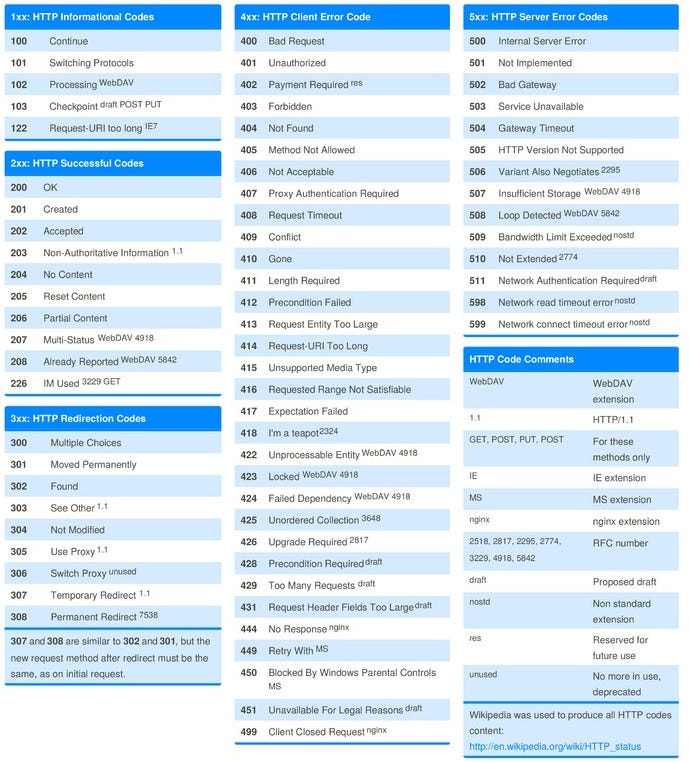 Custom 400 500 Error Pages In Ruby On Rails Exception Handler Custom 400 500 Error Pages In Ruby On Rails Exception Handler