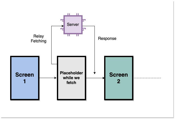 Preloading Queries In Relay — Optimise Your App Without React Suspense 3120