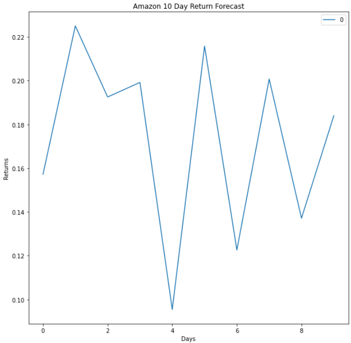 Time Series Analysis 101 on Python | by Justin Farnan | Analytics ...