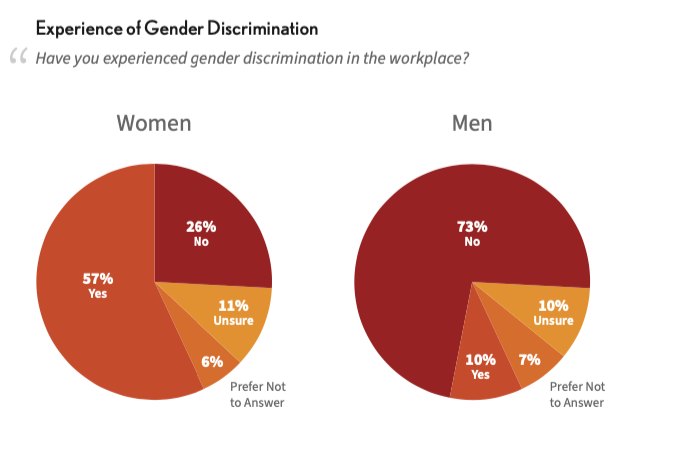 Diversity, Equity & Inclusion. Why your company’s DE & I track record ...