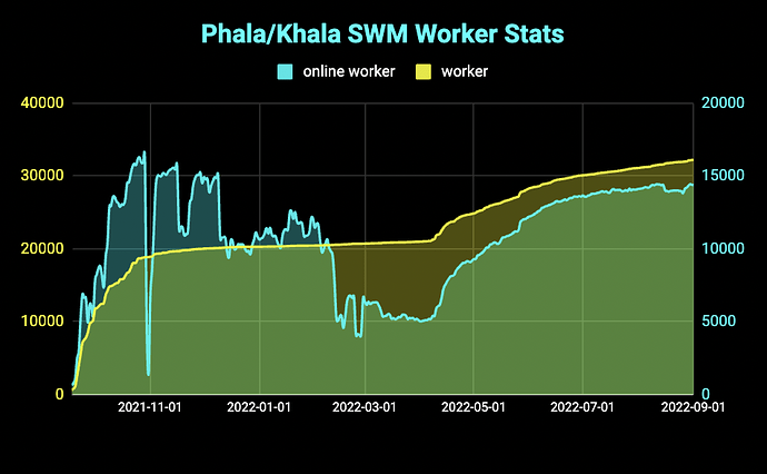 Mining Script “Prune” Mode Is Now Live, Phala will attend Token 2049 In Singapore |Phala Weekly ...