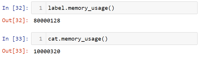 Methods For Categorical Data in Python Pandas | The Startup
