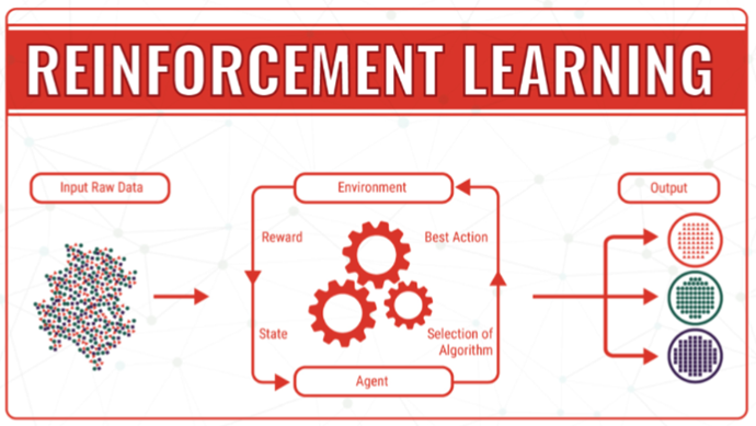 Let’s peek into Machine Learning 🤖 | by Dulya Kemali Perera | sliitwif ...