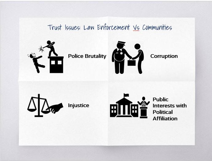 Law Enforcement Vs Communities who is responsible to Prevent and ...