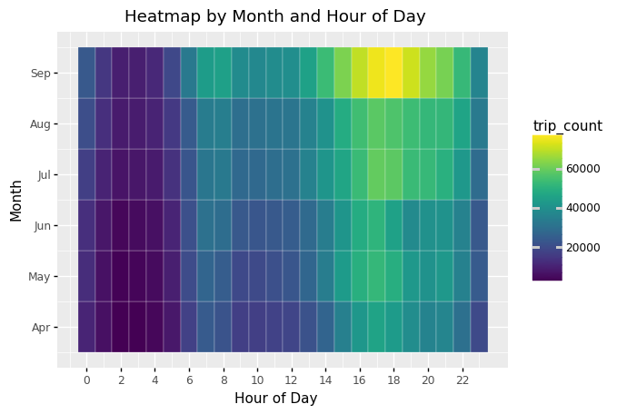 R-style Visualizations in Python. Use plotnine, a library similar to R ...