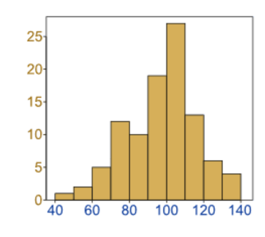 [5 ] High Definition Histogram Diagram And The Description [ ] My Tales