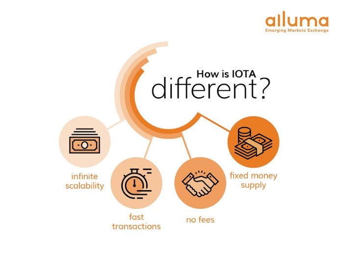 All About IOTA: What Is It & How It Works - Jonathan Lavercombe - Medium