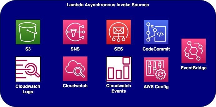 Understanding AWS Lambda Execution Models – @tkssharma | Tarun Sharma ... Understanding AWS Lambda Execution Models – @tkssharma | Tarun Sharma ...