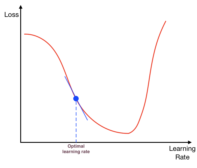 The Beginner’s Guide to Gradient Descent | by Chi-Feng Wang | Towards ...