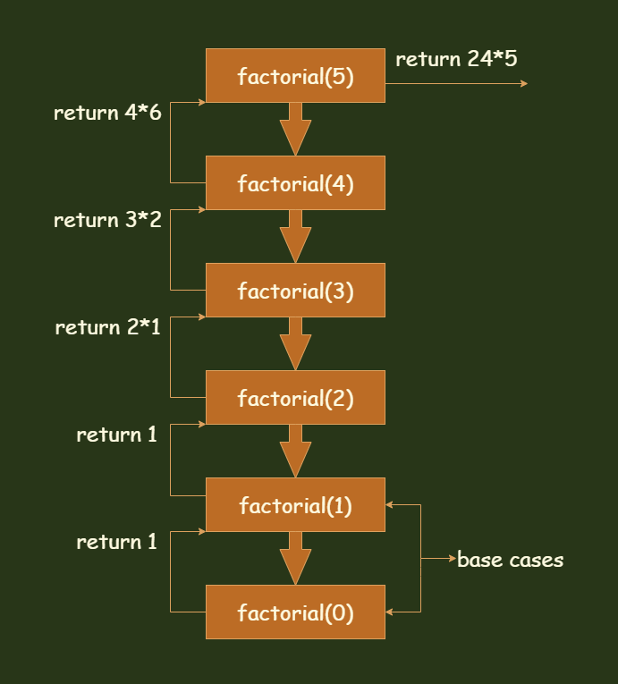 Understand Functional Programming With Python By Fahadul Shadhin Python In Plain English 7371