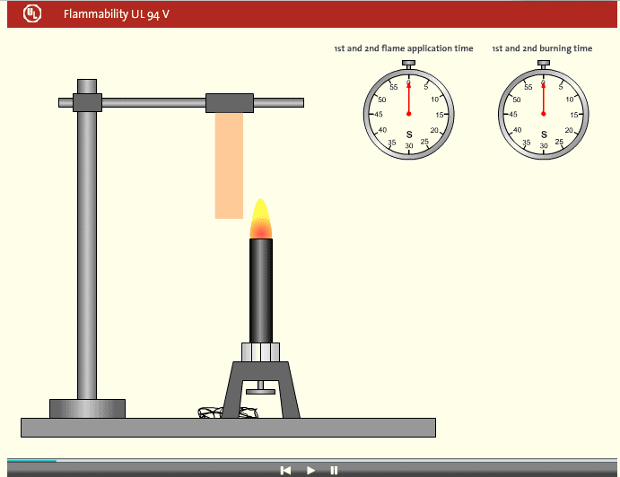 What's a standard fire testing method that can be done with a Bunsen ...