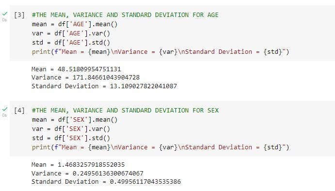 A Data Analytics Project with Python | by Natasha | Medium