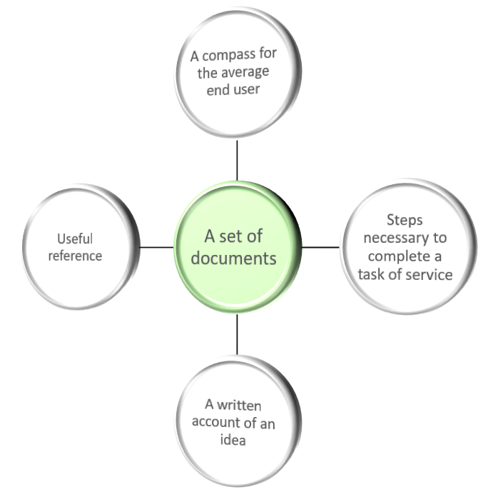 How to Build a Culture of Documentation | by Ben Hinson | Hickam's Dictum