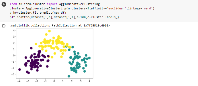 Importance of Unsupervised Machine Learning in Data Classification | by ...