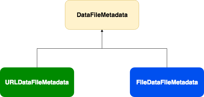 Dysfunctional programming in Java 4 : No nulls allowed | by John McClean | Medium