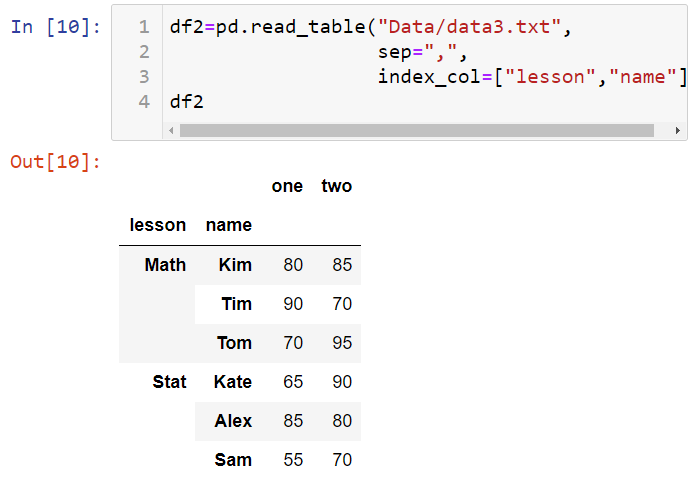 Reading and Writing Data with Pandas | Artificial Intelligence in Plain ...