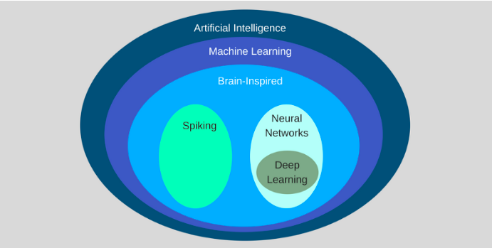 Machine Learning and Deep Learning Applications | by Rong Yang | Medium