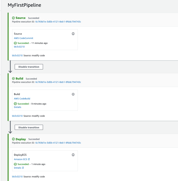 มาลอง Deploy Nodejs App ไป Aws Ecs Fargate โดยใช้ Codepipeline แบบง่ายๆกัน By Kie Sp Medium