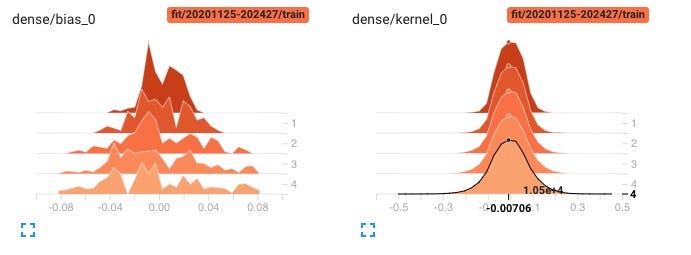 Playing with TensorFlow. A quick literature review and example… | by ...