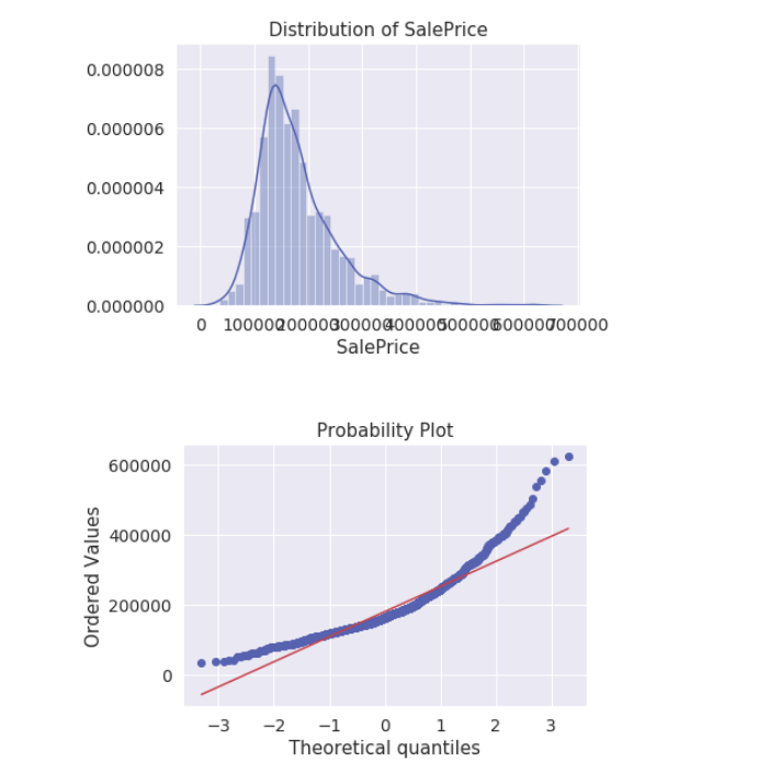 Data Preparation and Preprocessing is just as important creating the ...