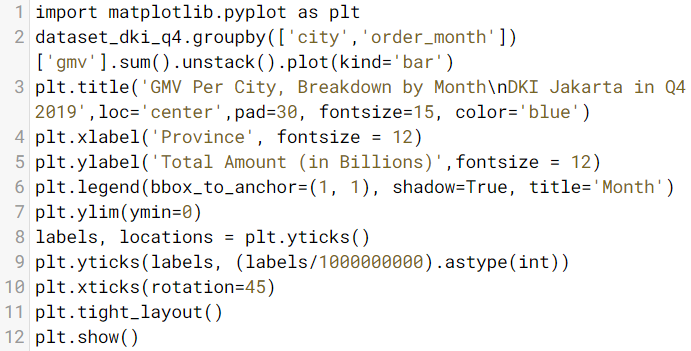 Data Visualization With Python Matplotlib — Part 2 By Nico Ardimas Putra Medium
