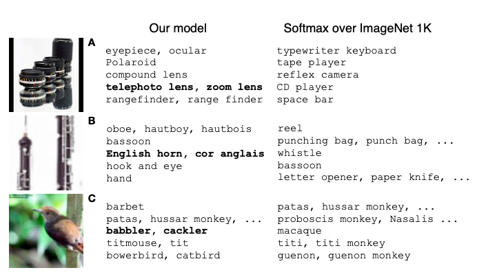 Paper Summary Devise A Deep Visual Semantic Embedding Model By Mike Plotz Medium