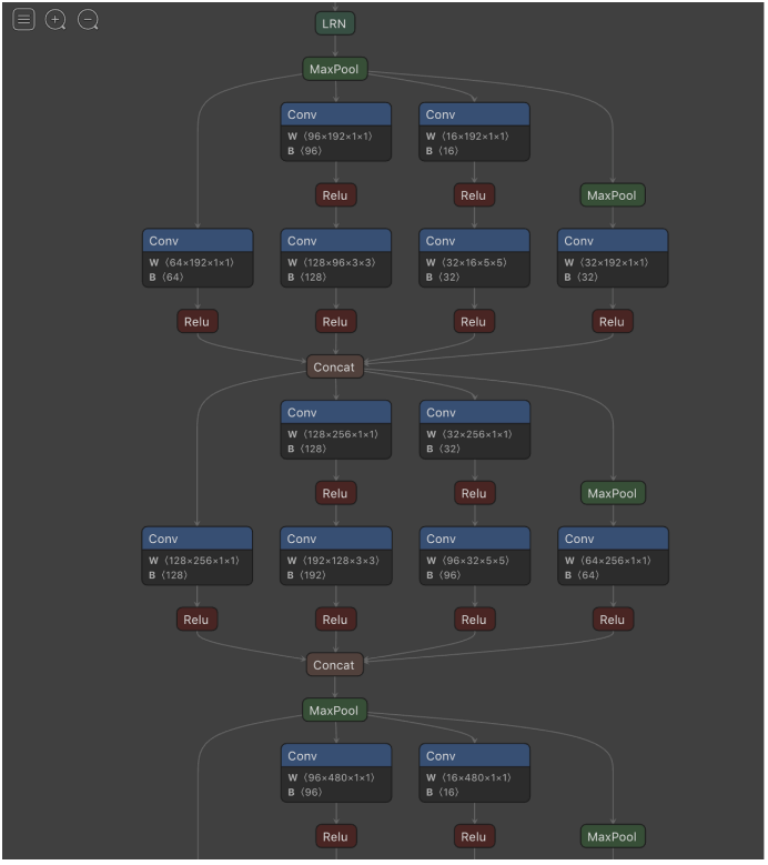 A Look Inside the AI Runtime from Microsoft | by ODSC - Open Data ...