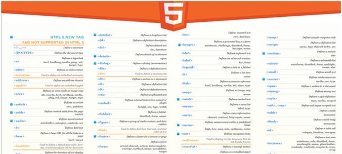 Essential Cheat Sheets for Web Designers and Developers | by Preston ...