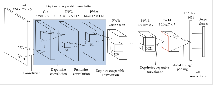 How to Ensure Image Dataset Quality for Image Classification? | by ...