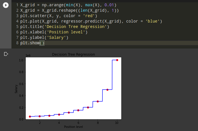 Machine Learning: Decision Tree Regression | by Gaurav Parihar ...