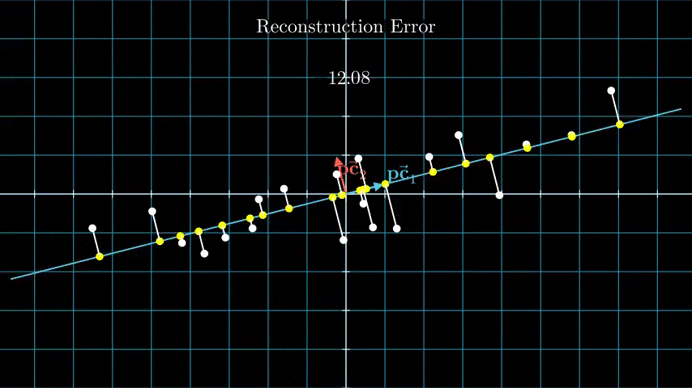 Principal Components Analysis | Vision and Language Group