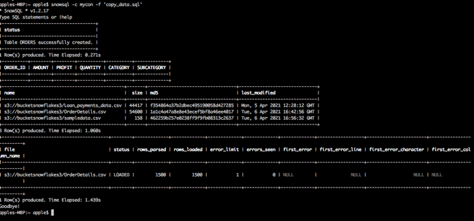 Loading Data To Snowflake From External Source Aws By Praveen Chikkam Medium