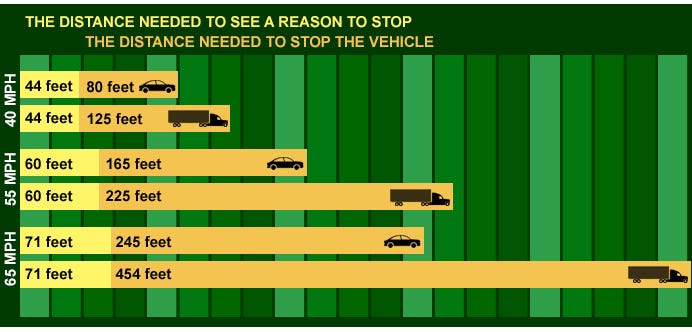 Sharing the Road with 18-Wheelers | by J Wes Williams | Jul, 2022 | Medium