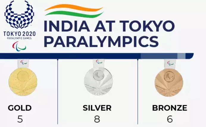 Tokyo 2020 Paralympics- an Ode to Glory. | by The Phonetic House | TPH ...