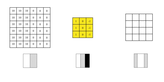 My Machine Learning Diary: Day 68 | by Junhong Wang | Medium