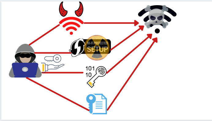 How to hack a Wi-Fi network?. Wi-Fi hacking is a part of network… | by ...