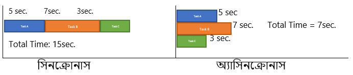 How to make Python Fast?Asynchronous Programming In Python 3 | by Yeasir Arafat Ratul | DeCode ...
