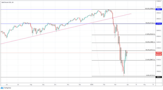 Dow Jones Industrial Average. The Dow Jones Industrial Average rose ...
