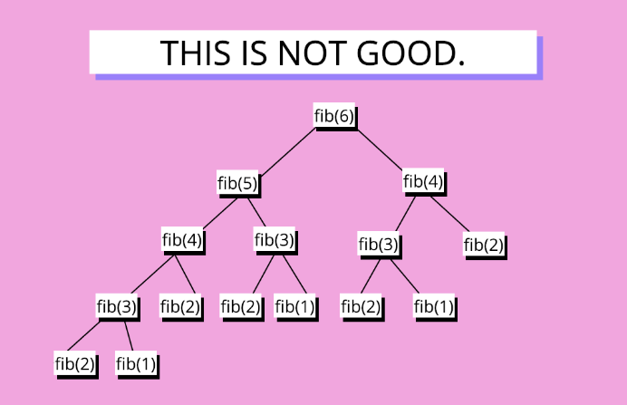 Use Dynamic Programming To Improve Recursive Solutions By Michael