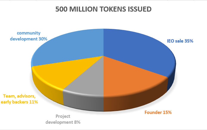 TREE token price prediction: Will the new generation Video Stream big ...