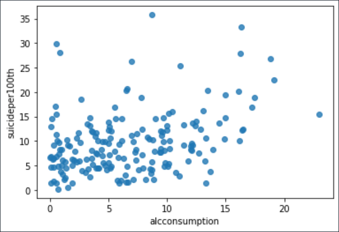 Data Analysis Series C1 W4 Course 1 : Week 4 Visualizing data with ...