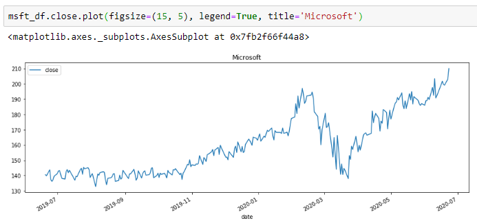 Python for Financial Analysis Series — Python Tools Day 6 | by Mr. Q ...