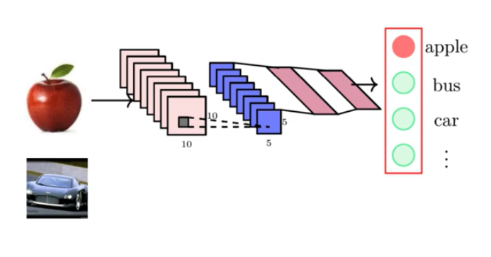 Introduction to Sequence Modeling Problems | by Niranjan Kumar ...