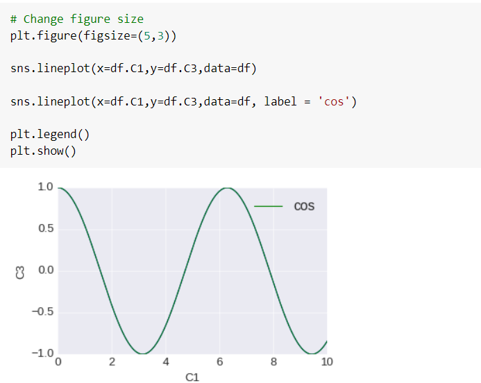 Seaborn: Data Visualization Library | by Khushijain | Analytics Vidhya ...