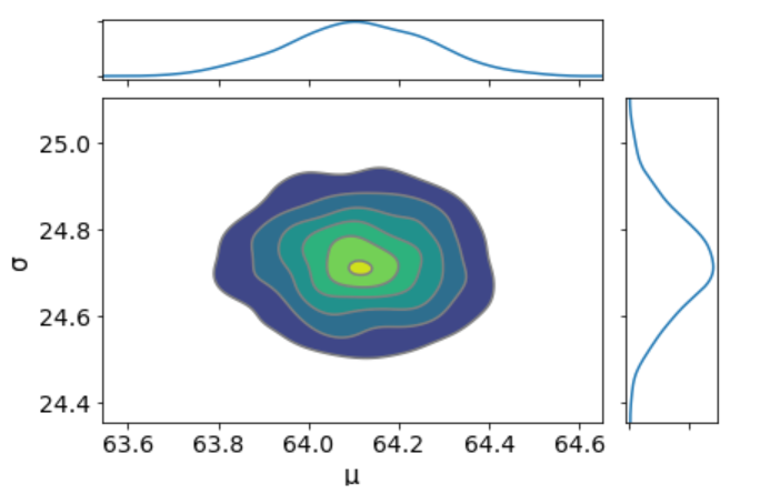Hands On Bayesian Statistics With Python Pymc3 And Arviz By Susan Li
