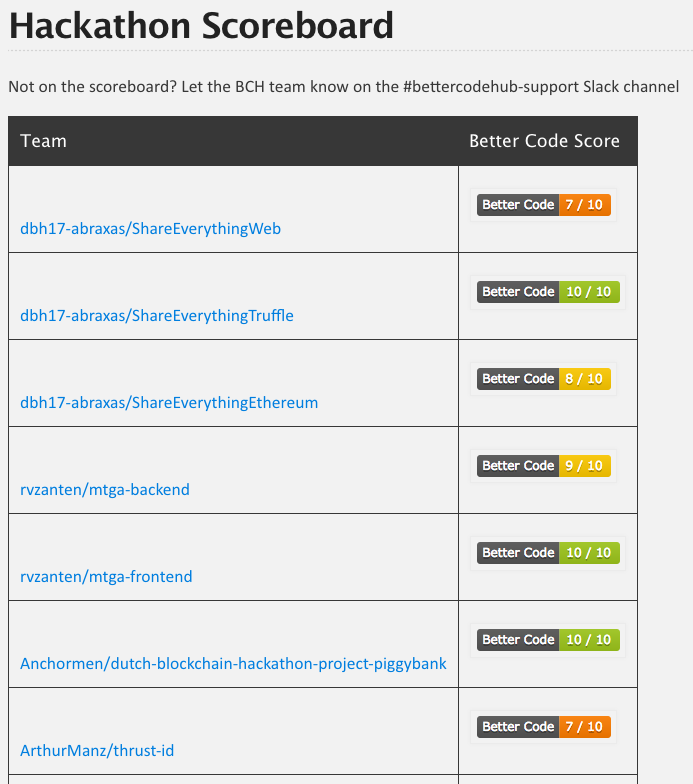 How a Hackathon appreciates quality code | by Joost Visser | Software ...