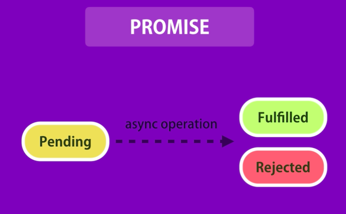 Asynchronous Adventures With Nodejs By Priyesh Saraswat Codeburst
